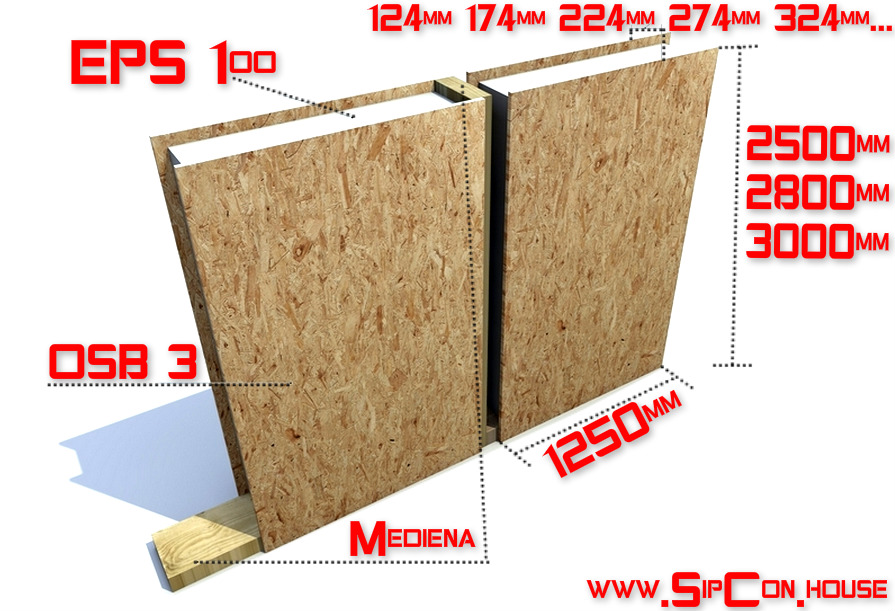 SIP panels – Sipcon.House